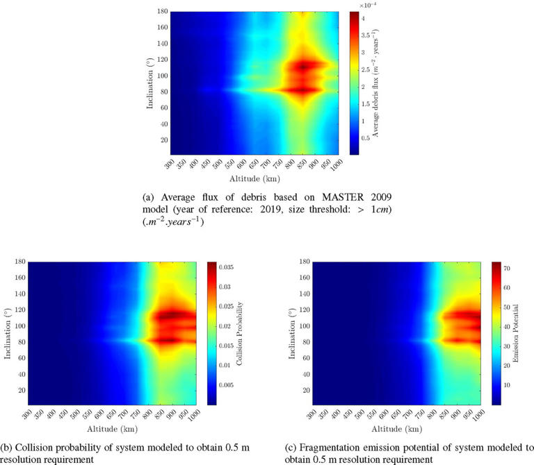 New tool could reduce collision risk for Earth-observation satellites
