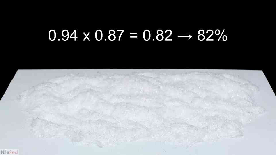 Can you convert one medicine into another?