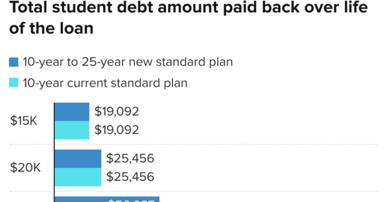 Parents with student loans have a short window to secure affordable ...