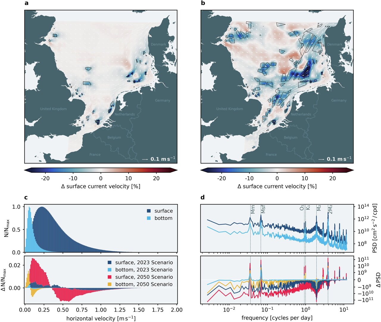 Offshore wind farms change ocean current patterns, simulations show