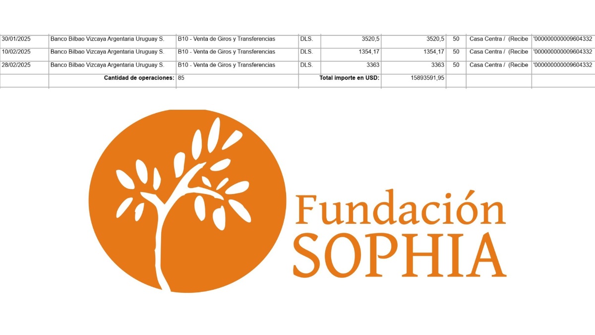 Filtración del BCU expone movimientos millonarios ligados a Conexión ...