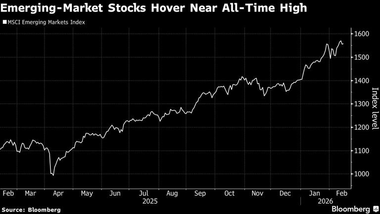 Emerging-market currencies, stocks edge up in holiday trading
