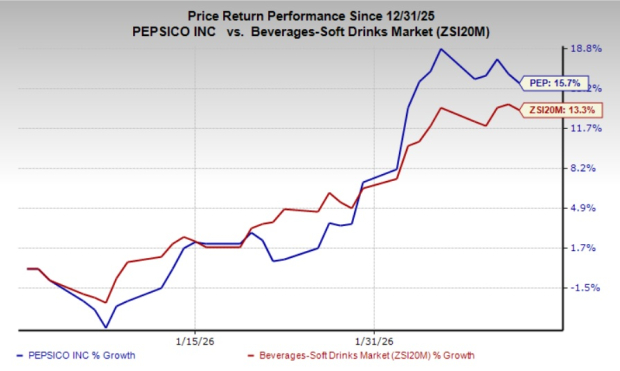 Is PepsiCo's international business its most reliable growth engine?