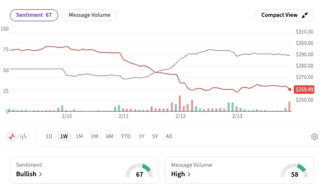 IBM stock suffers worst weekly drop in six years – retail calls it ...