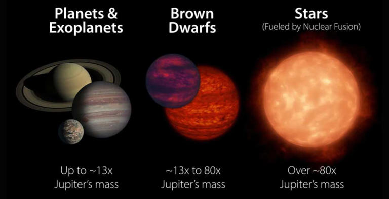 Nearby sun-like star ate one of its planets in the blink of an eye ...