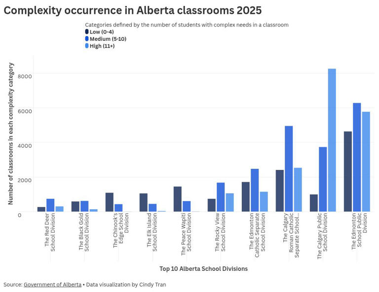 Alberta has released its class complexity data: Here's a breakdown of ...