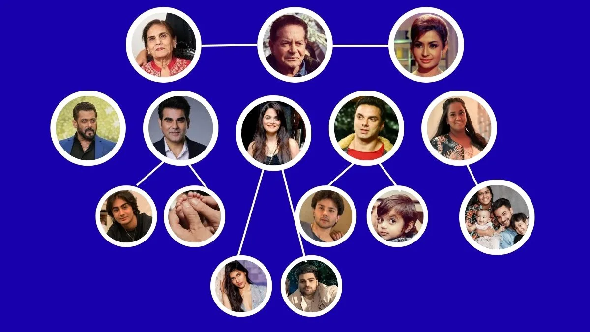 Salim Khan family tree: Inside the dynasty of Salma, Helen, Salman ...