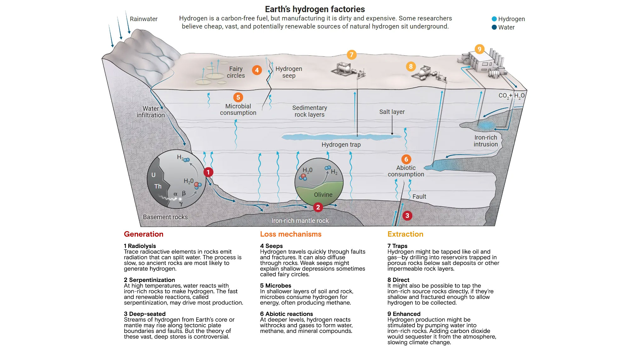 What’s geologic hydrogen? What to know about the clean energy source ...