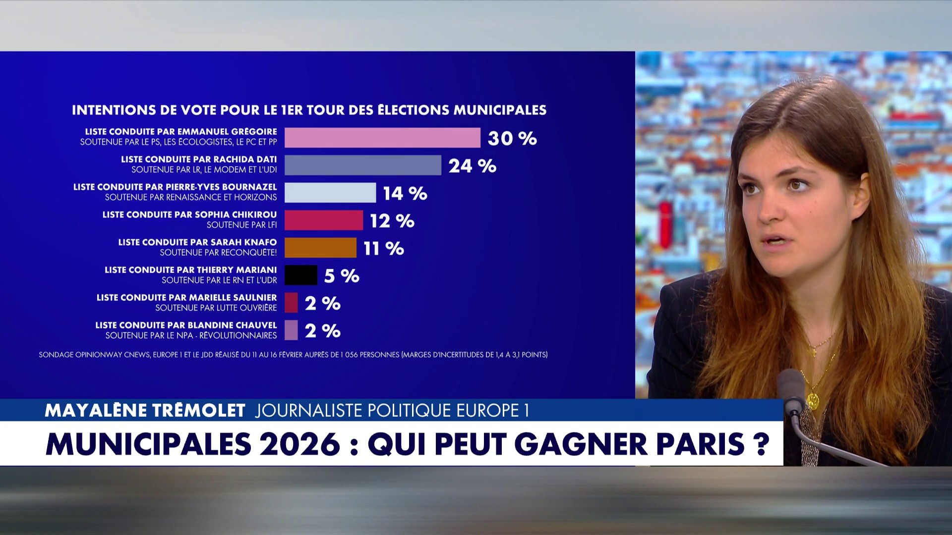 Mayalène Trémolet : « Il pourrait y avoir au second tour, un candidat ...