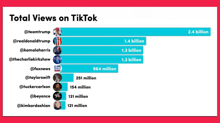 How Trump saved TikTok: Backstory of a 2-year campaign
