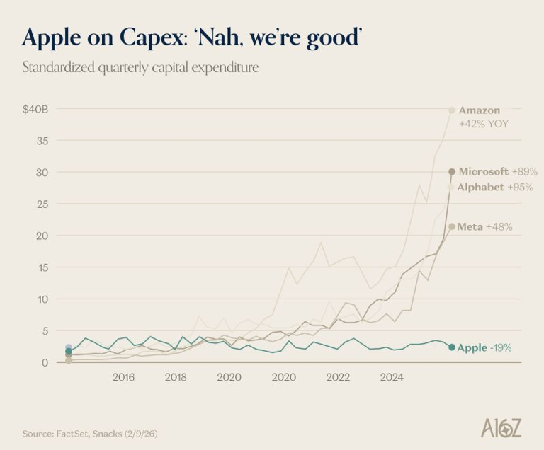 How Apple's contrarian 'Nah, we're good' strategy defies Amazon ...