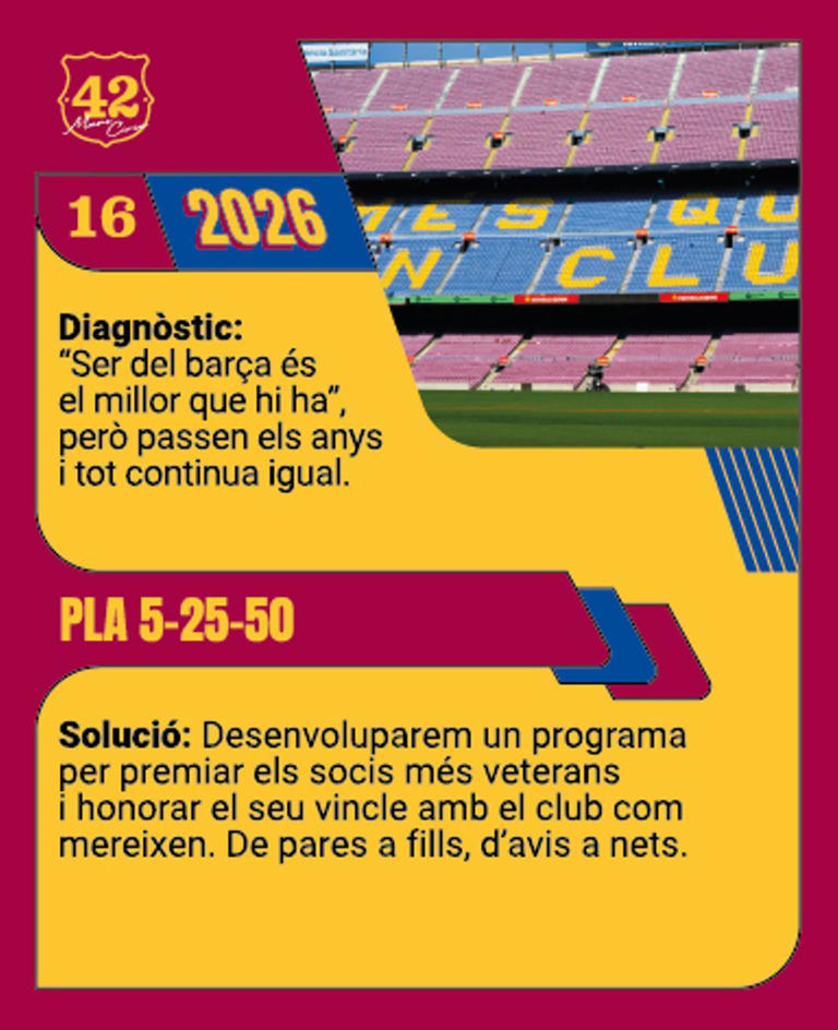 Marc Ciria presenta una nueva batería de soluciones para el Barça