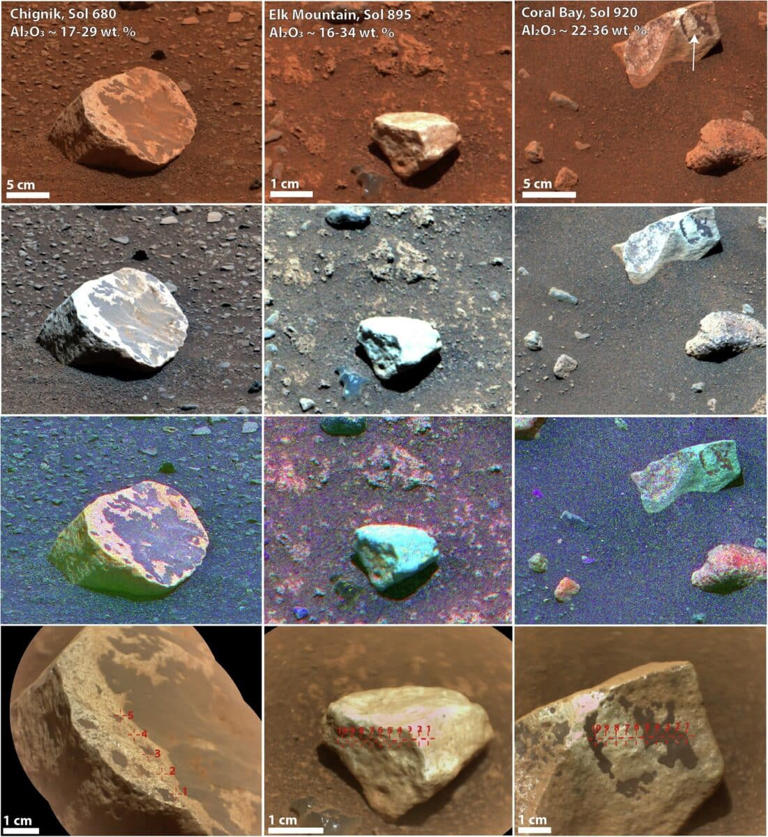 Mars as a tropical haven? Rocks discovered by Perseverance prove it was ...