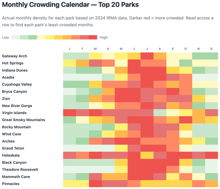The national park overcrowding index