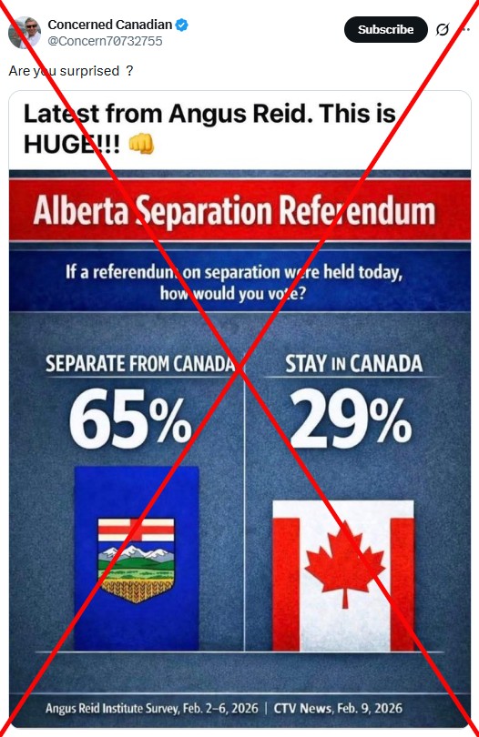 Invented graphic flips poll results on Alberta independence support