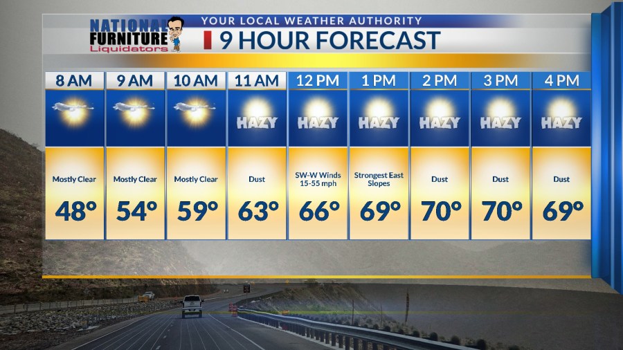 Weather Authority alert: Strong winds, dust Wednesday, Friday