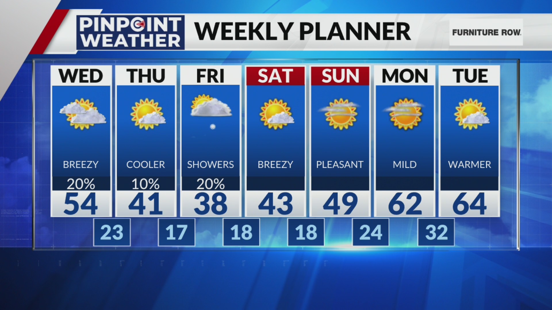 Denver weather: Slight rain chances for rest of work week