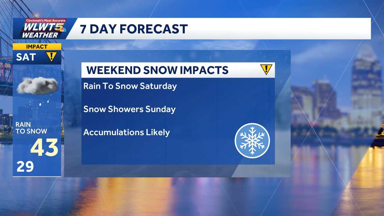 Tracking weekend snow threat: Accumulating snow looking likely in ...