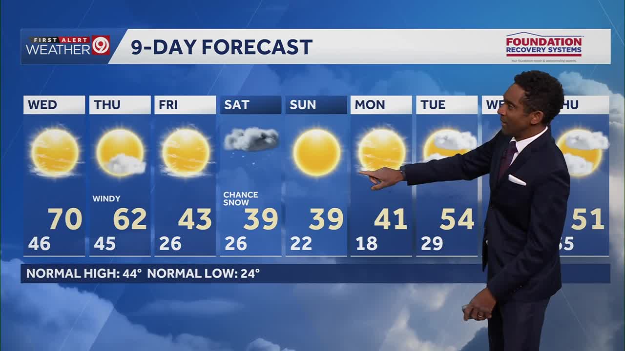 Kansas City Feb. 17 evening weather update: Another warm and windy day ...