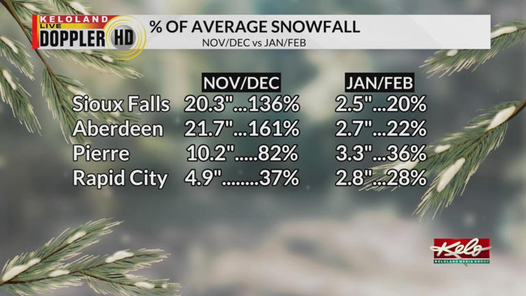 How accurate was the snowfall prediction?