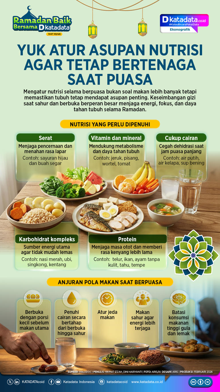 Mengatur asupan nutrisi agar tetap bertenaga saat puasa