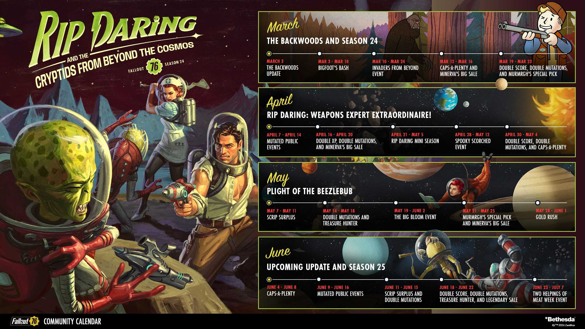 Fallout 76 unveils epic 2026 roadmap full of free updates