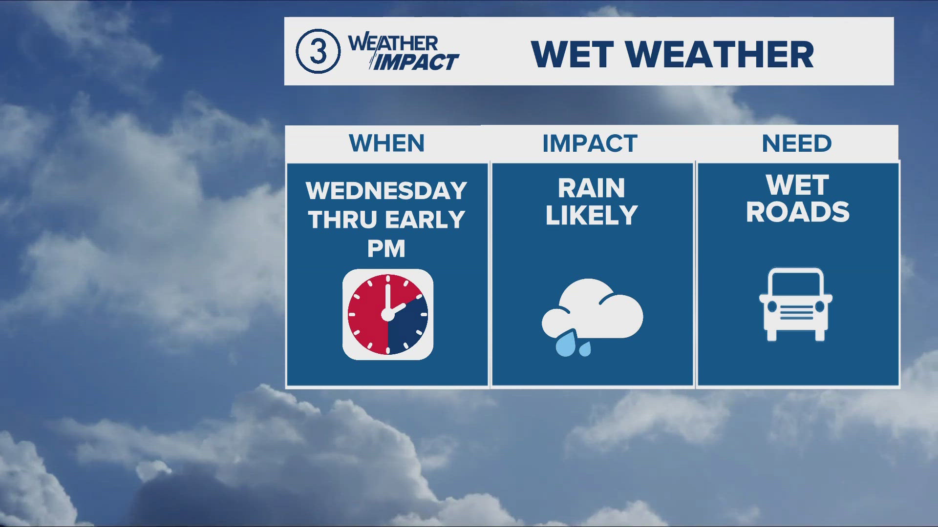 Cleveland area weather forecast: Rain, wet roads likely through ...