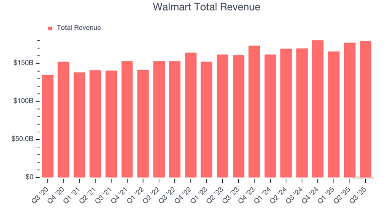 Walmart (WMT) to report earnings tomorrow: Here is what to expect