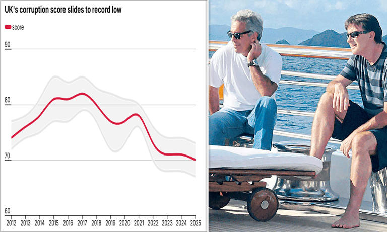 UK slides to new low in global corruption index amid fall-out from ...