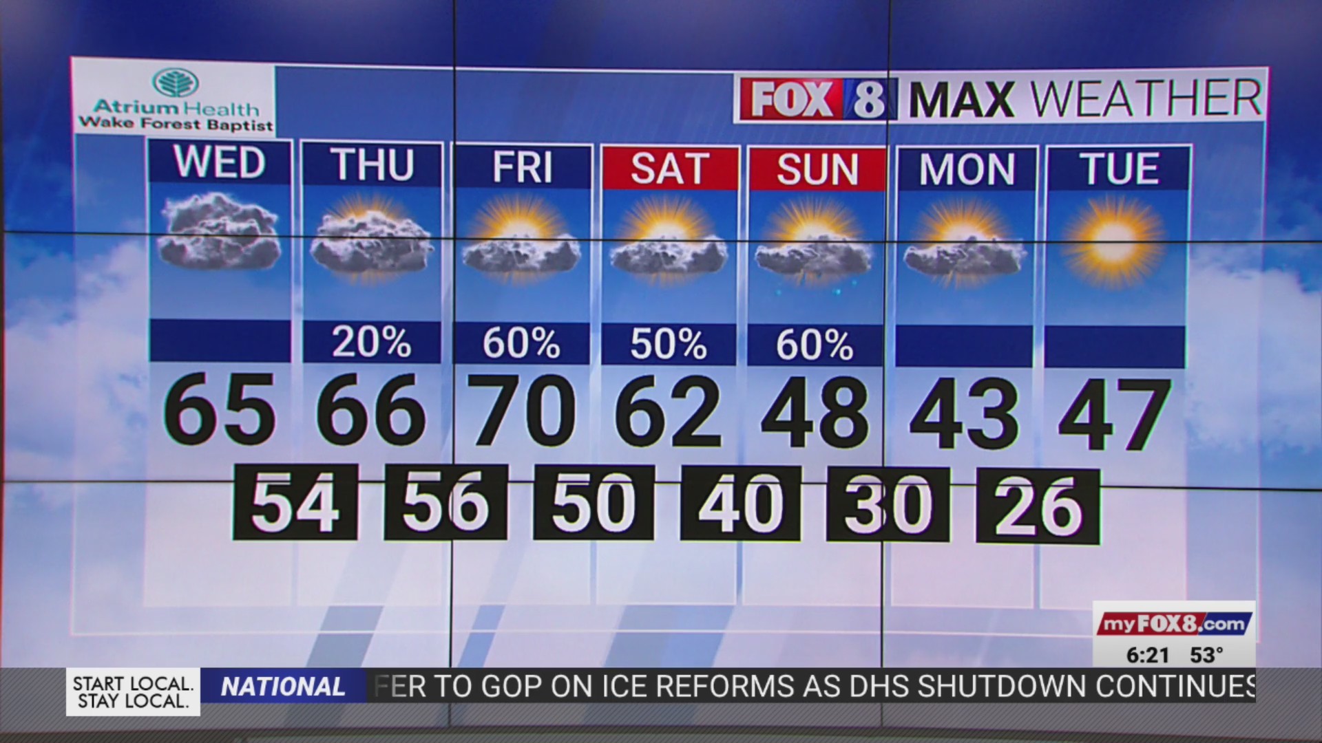 Windy with highs in the 60s on Wednesday in the Triad