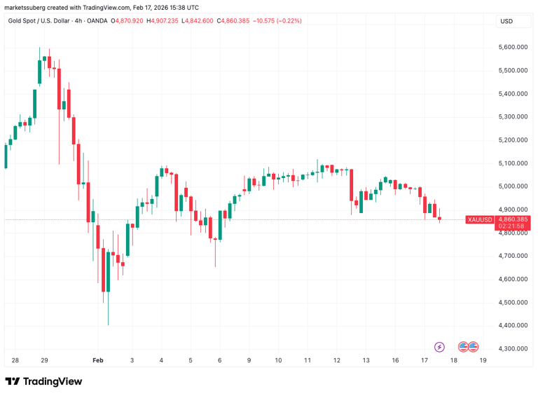 Bitcoin price ignores $168M strategy BTC purchase as Iran tensions escalate