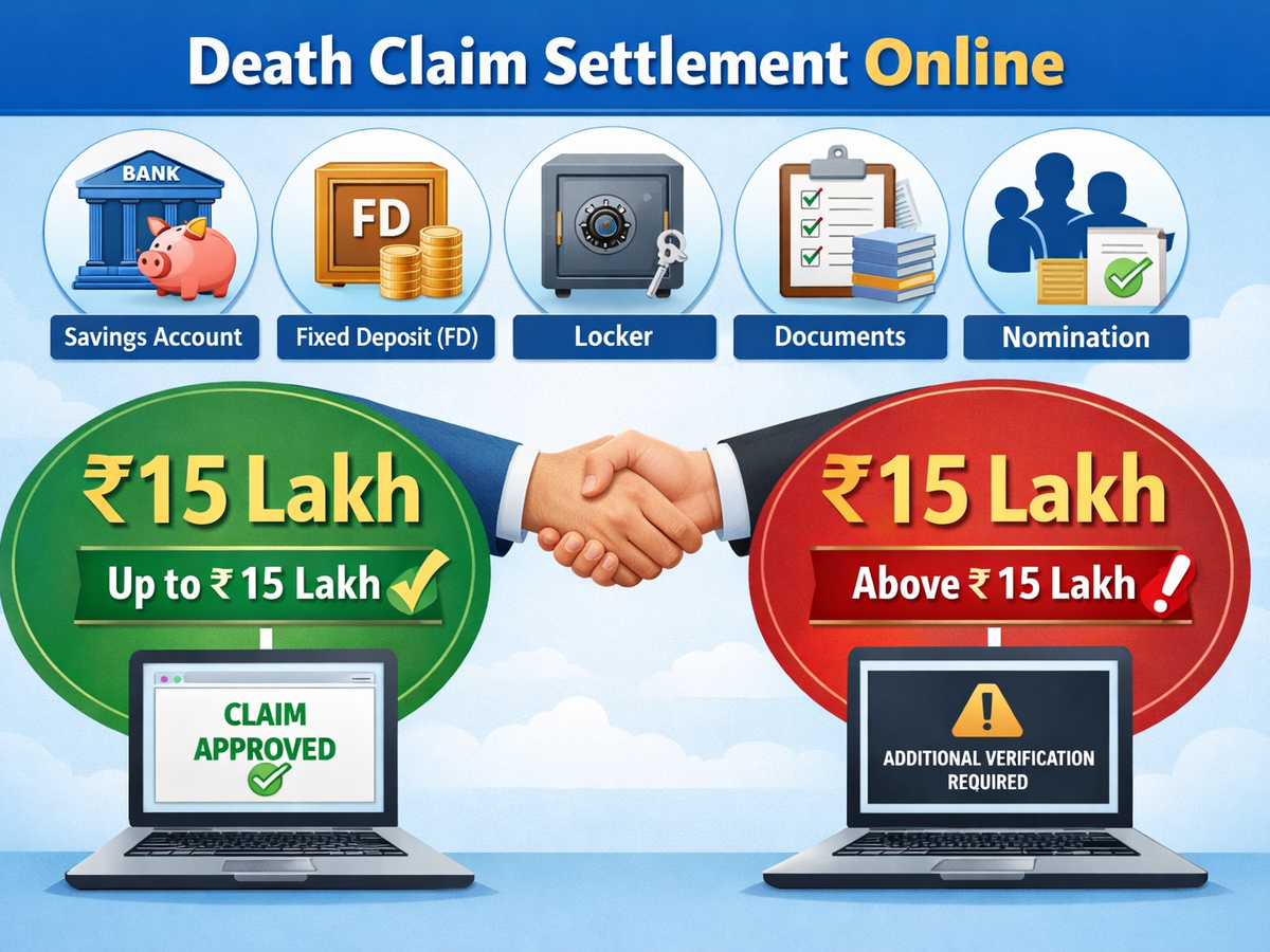 Up to Rs 15 lakh death claim settlement within 15 days: How Indian ...
