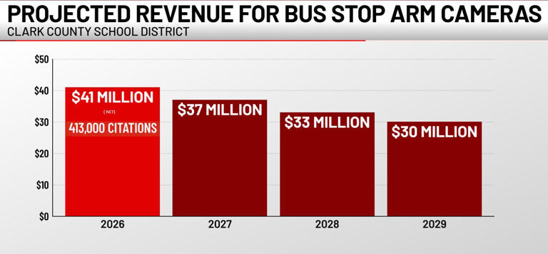 CCSD provides 'FAQs' on stop-arm cameras on buses