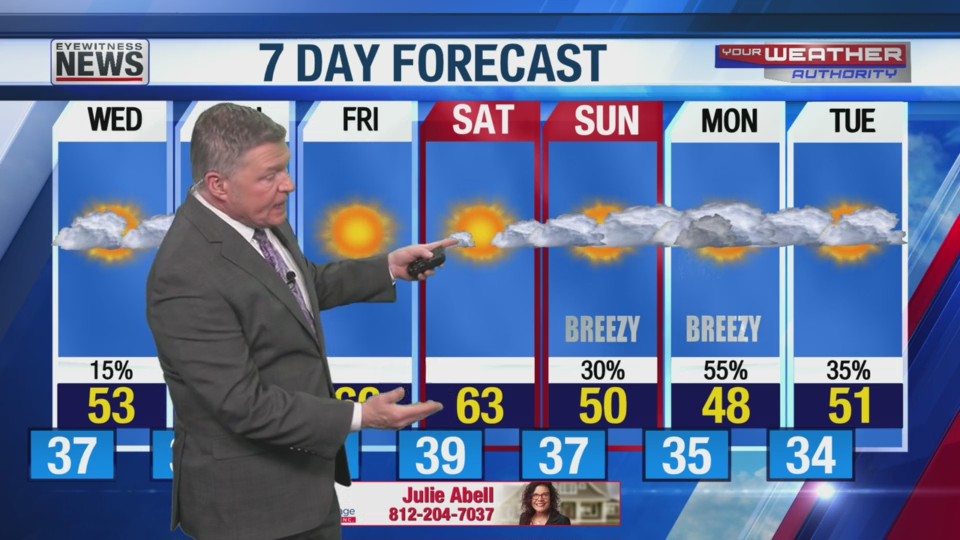 Warm up continues with a little rain