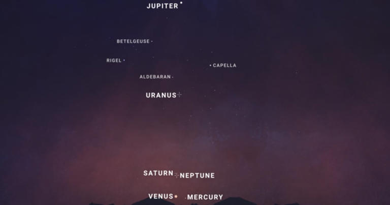 Three planets will grace the evening sky in May—here's all you need to know