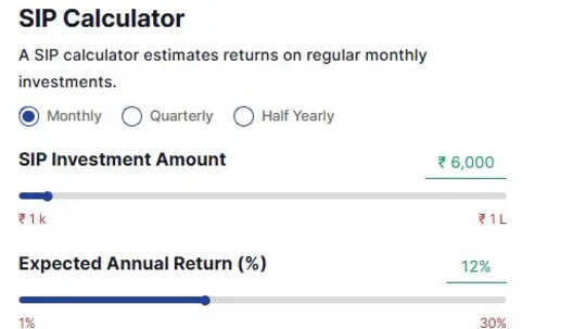 Power of compounding: How many years can it take to build a Rs 1 cr ...