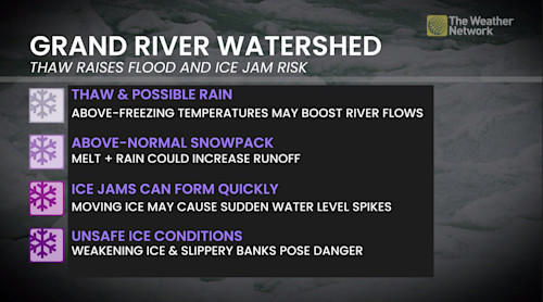 Grand River at risk: Spring thaw raises flood and ice jam concerns
