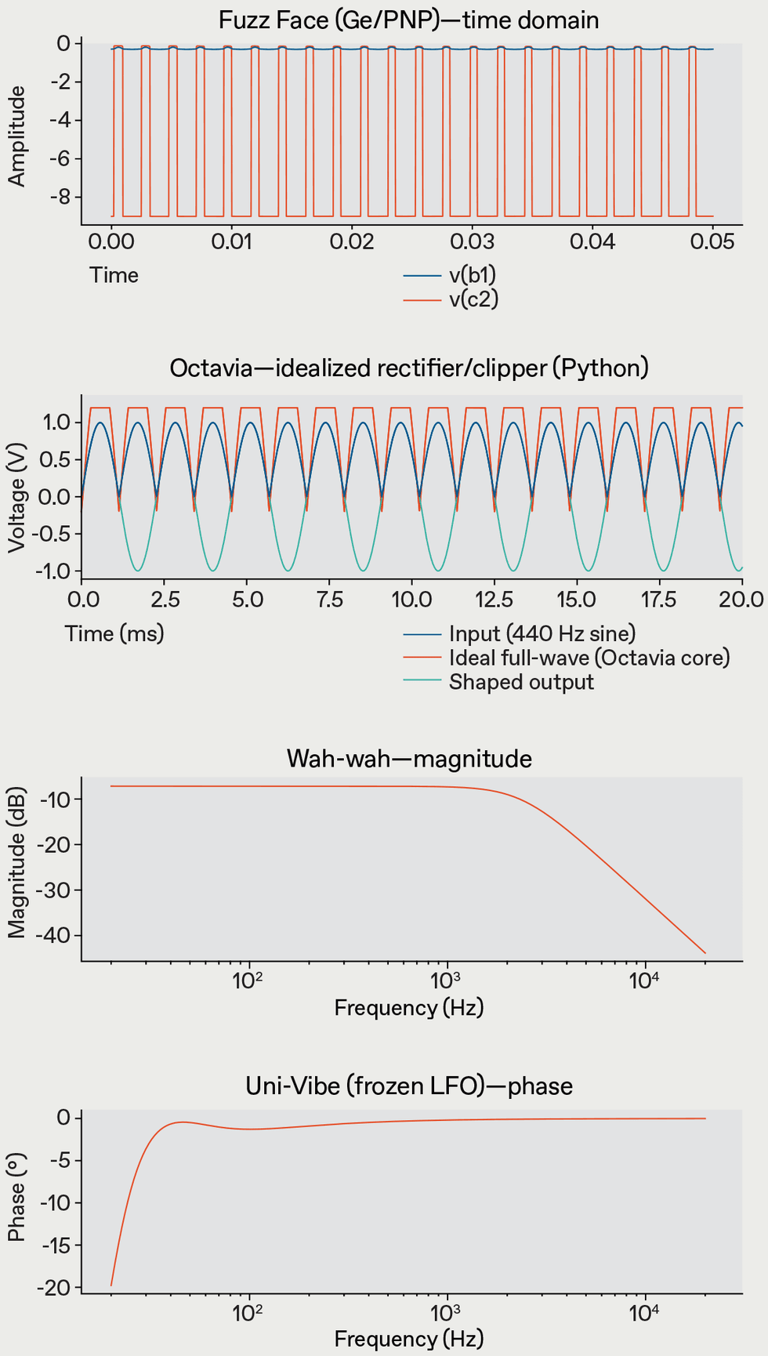 Jimi Hendrix was a systems engineer