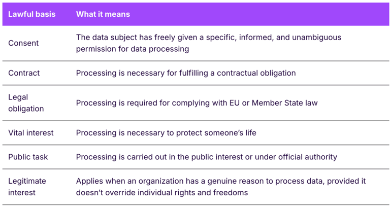 GDPR compliance for startups: What every founder should know