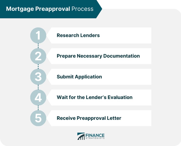 Pros and cons of mortgage preapproval, plus tips for success