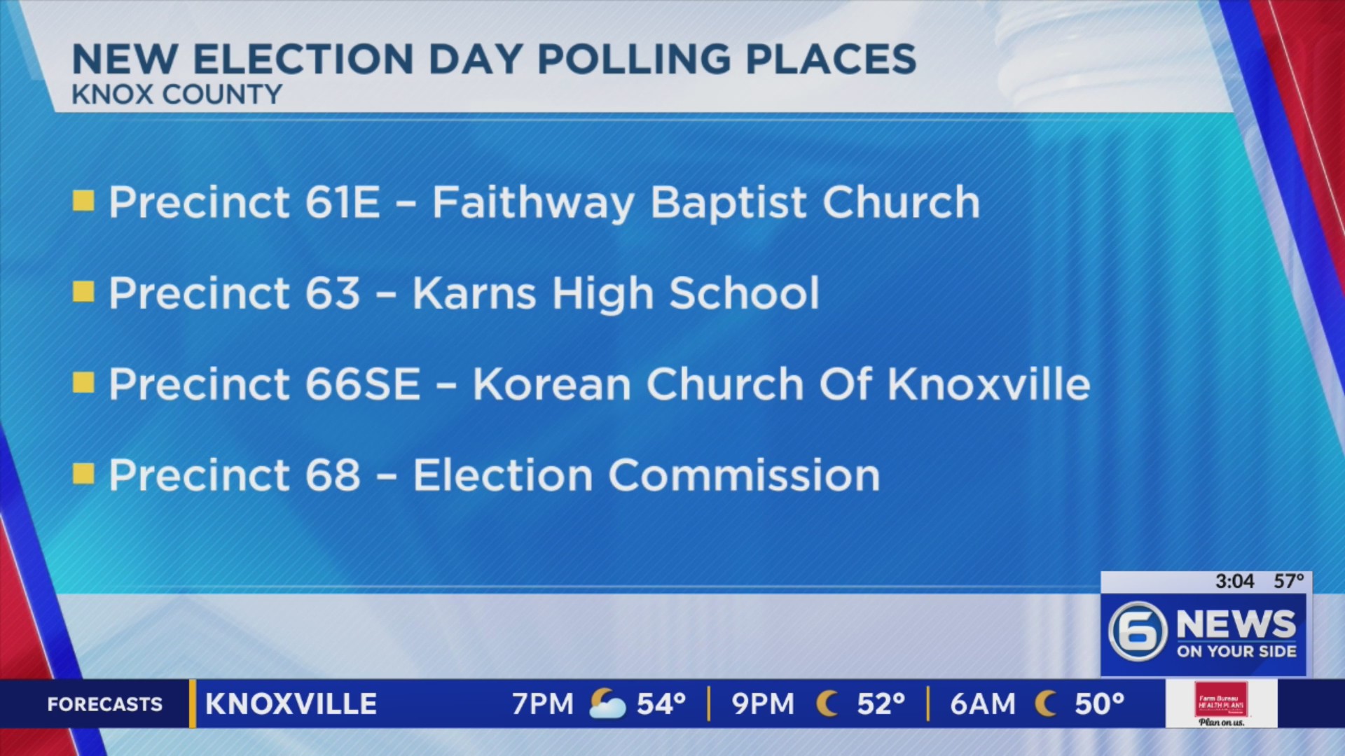 New election day polling places announced for 5 Knox County precincts