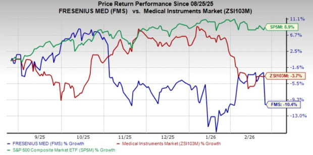FMS stock rises as Q4 earnings & sales beat estimates, margins expand