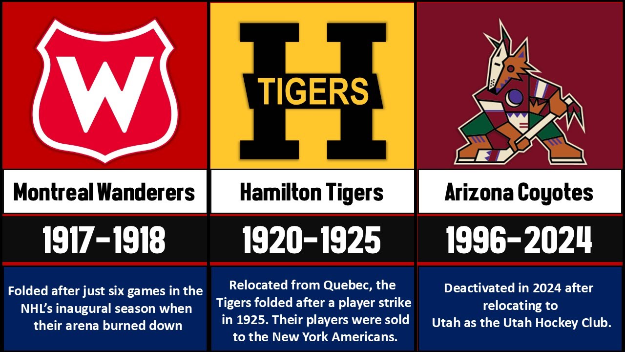 NHL defunct teams: Forgotten franchises of hockey history