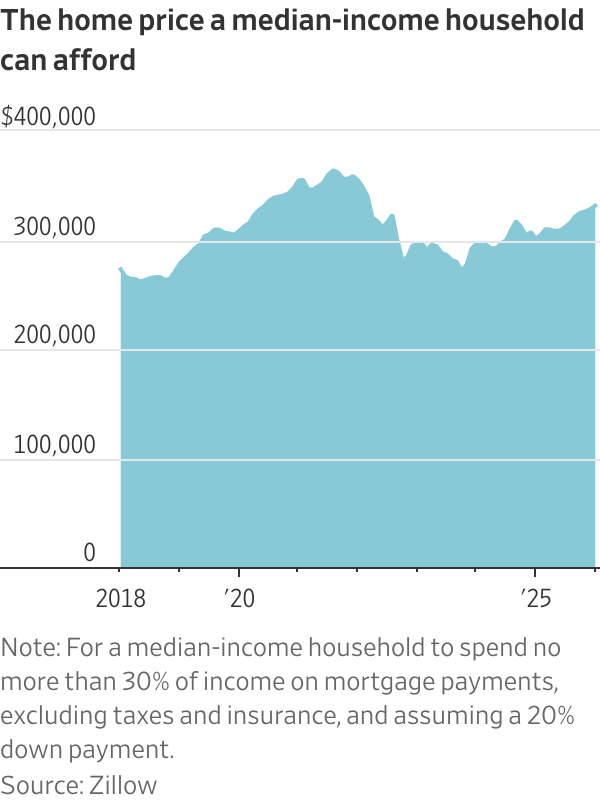 The math behind Trump’s eye-catching economic ideas