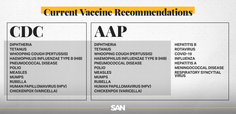 Blue states challenge CDC, RFK Jr. in new lawsuit over vaccine changes
