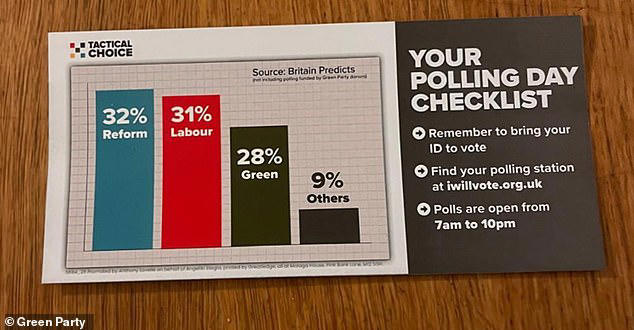 Labour accused of 'dirty tricks' over 'leaflets from fake tactical ...