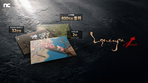 NCSoft ‘Lineage Classic’, hits 320,000 concurrent users∙surpasses 40 ...