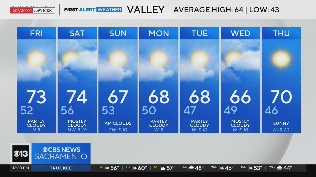 Thursday afternoon weather forecast - Feb. 26, 2026