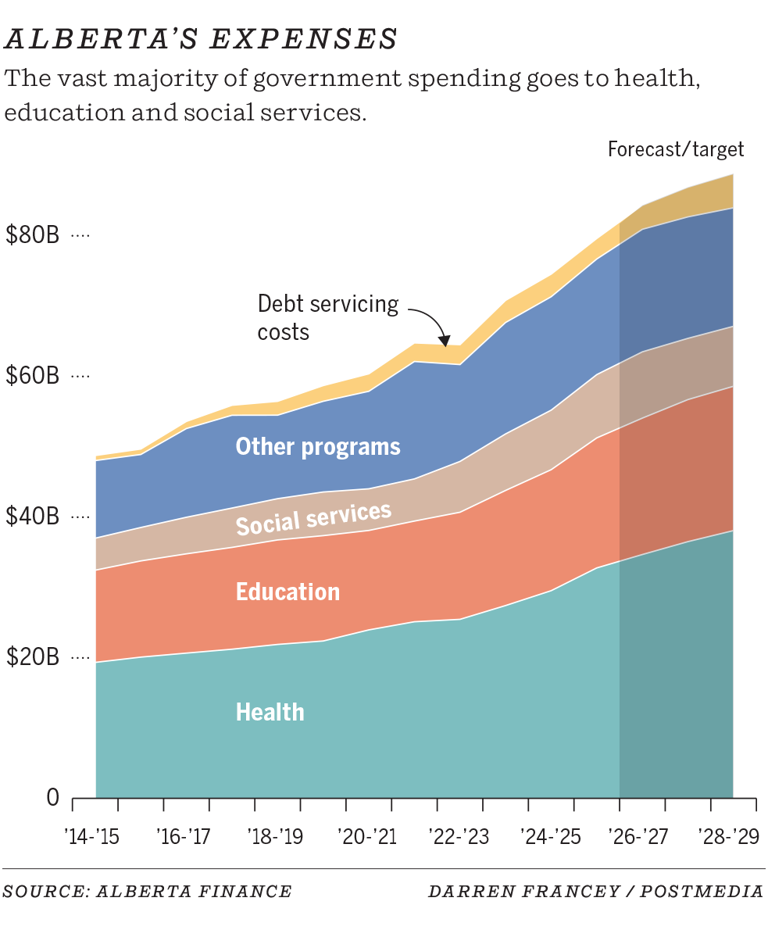 'Tough choices': New fees, changes and cuts to benefits in Alberta's ...