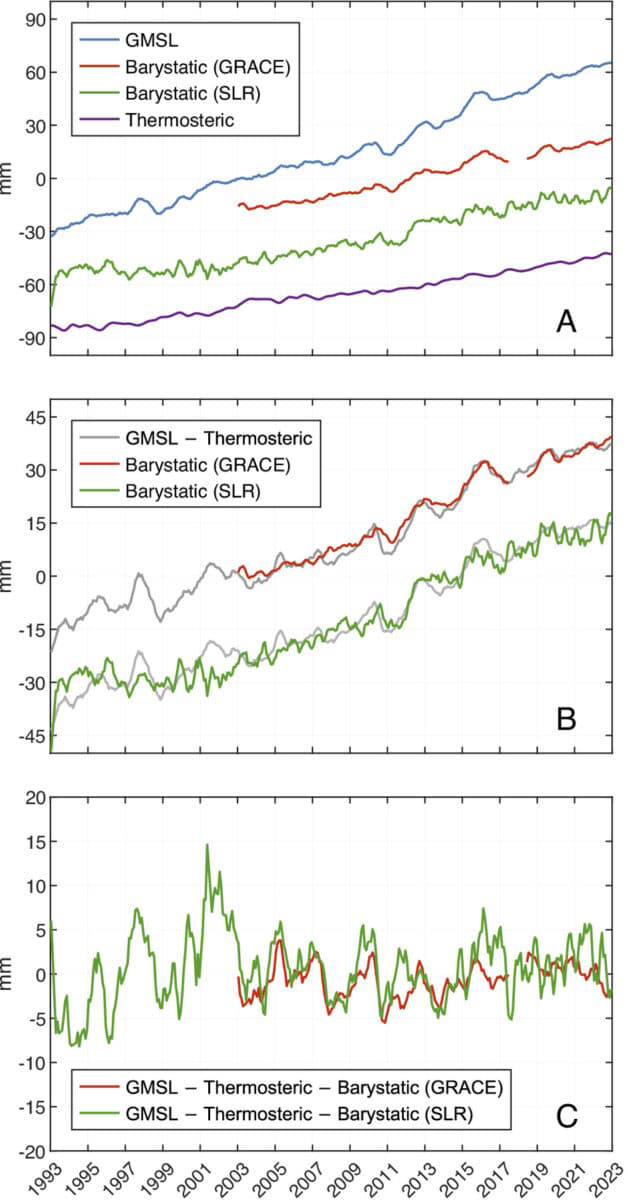 Space lasers reveal sea levels rising at alarming speed